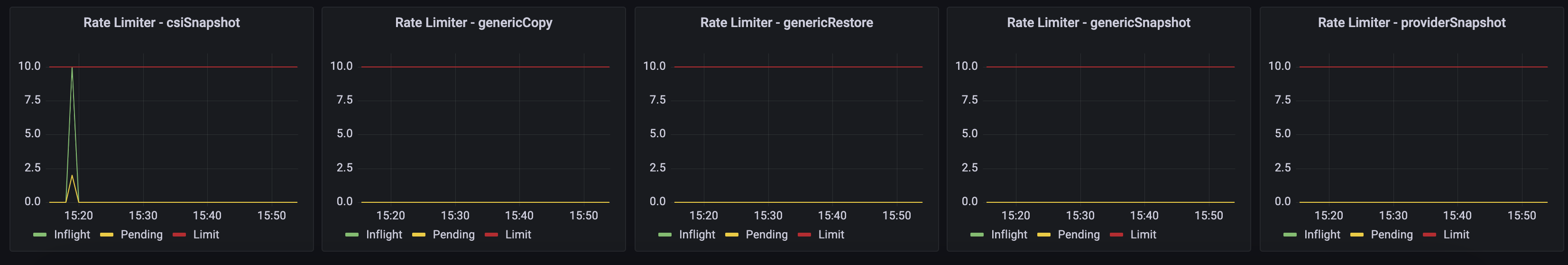 Kb4625 Veeam Kasten For Kubernetes Performance Troubleshooting Guide